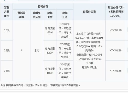 成都移动流量套餐图标