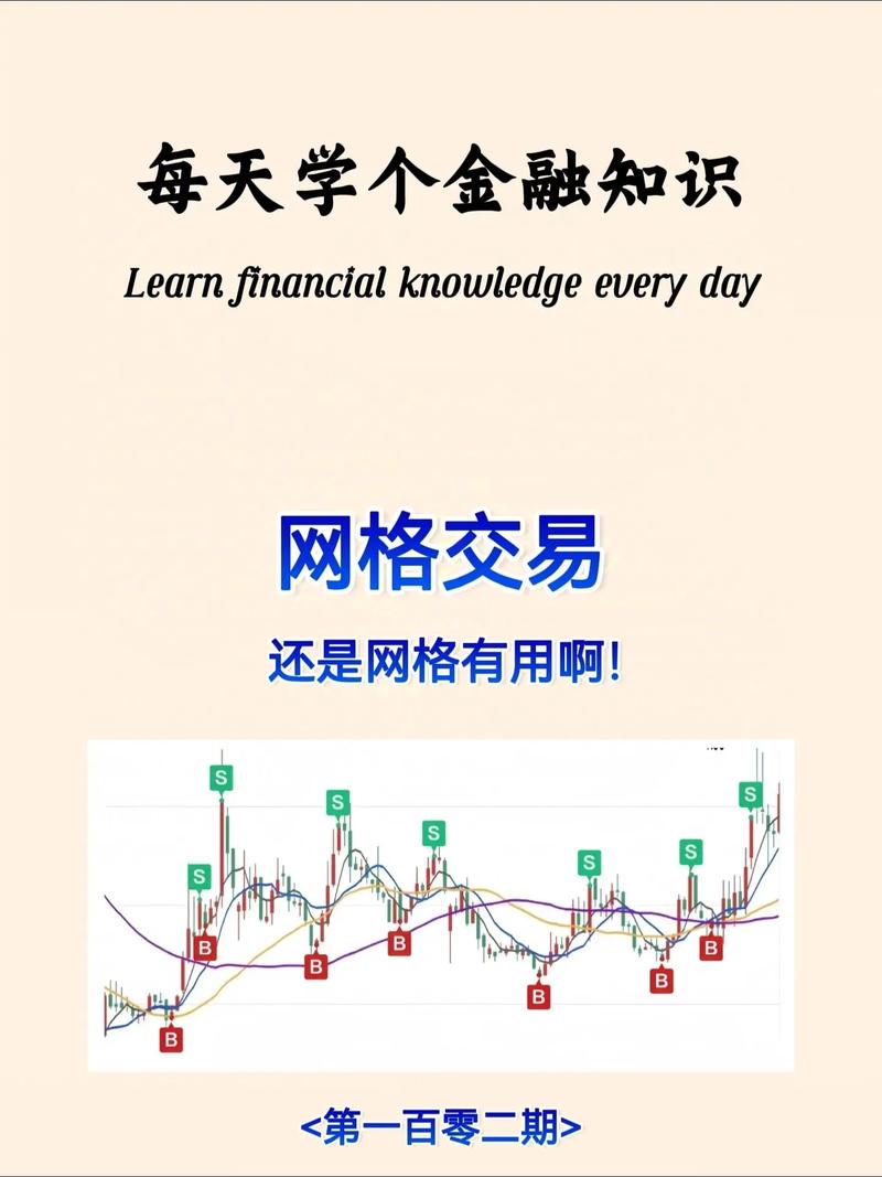 网格交易法详解