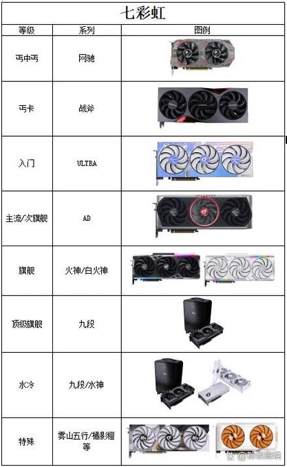 七彩虹显卡等级表图标