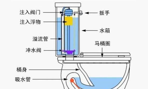 马桶水封不存水怎么修截图