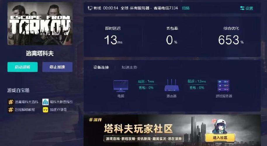逃离塔科夫最低配置和推荐配置截图