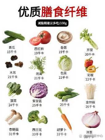 正常人一天吃多少糖合适图标