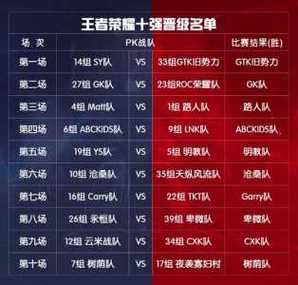 王者荣耀战队人气榜图标