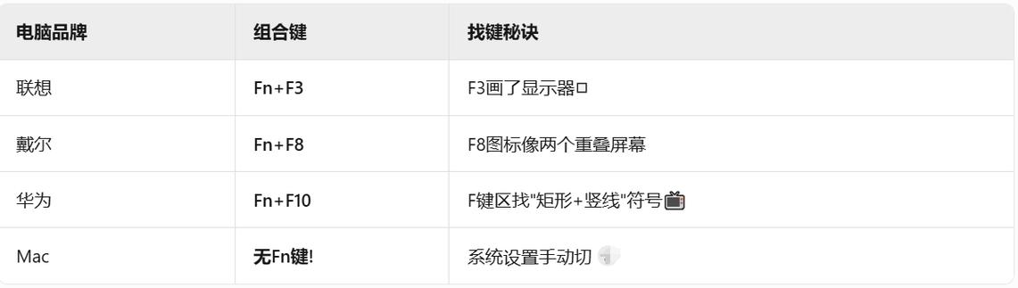 笔记本电脑连接投影仪如何设置截图