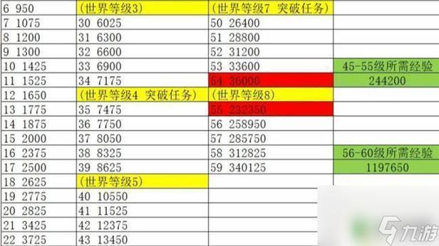 原神45级到56级要多少经验图标