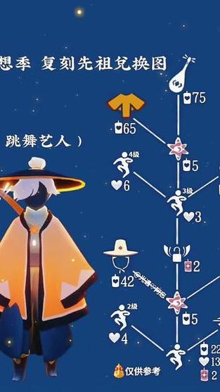 光遇跳舞先祖图标