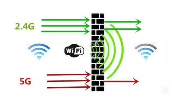 wifi穿墙模式是什么意思图标