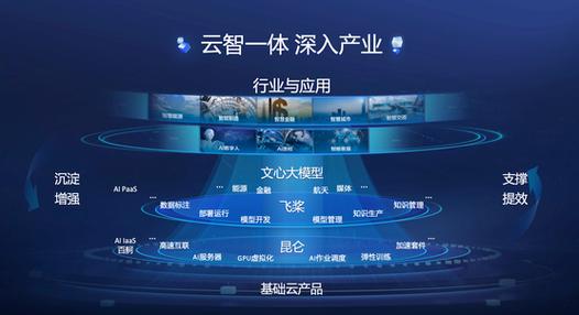 云智ai图标