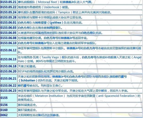 uc高达 观看顺序图标