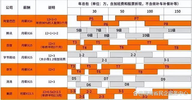 腾讯快手工资标准截图
