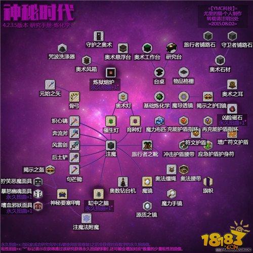 我的世界神秘时代祛魔之布研究笔记图标