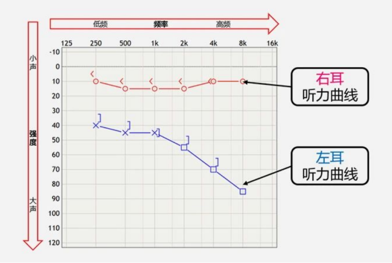 音色鉴定测试入口