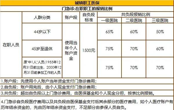 职工医保审核不通过原因截图