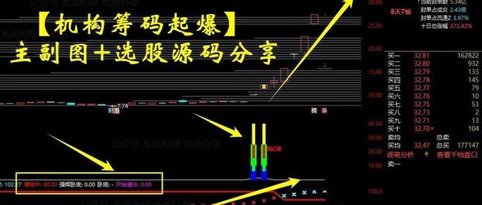 筹码峰最厉害三个指标截图