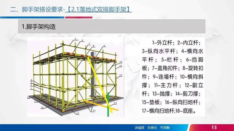 2022最新脚手架搭设规范图标