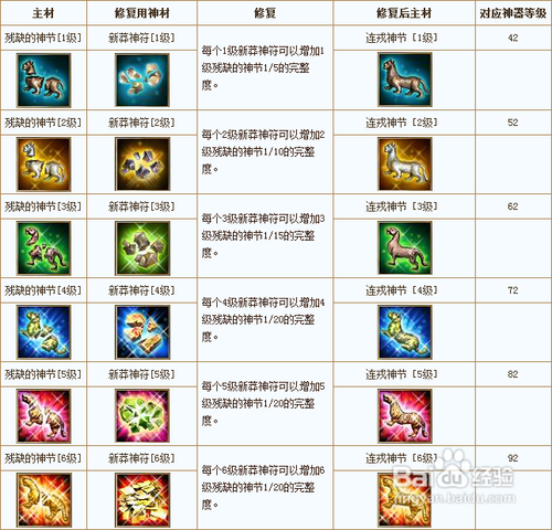 天龙八部秘籍怎么获得截图
