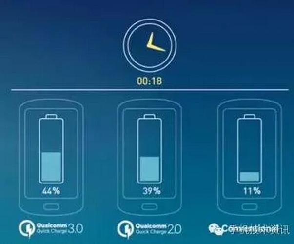 给充电宝充电用qc还是pd好图标