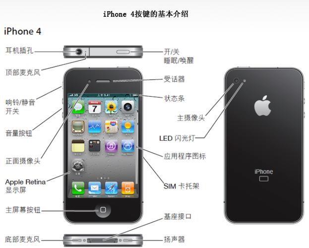 iphone4怎么下载应用图标