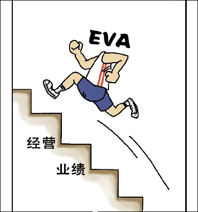 eva指标计算图标