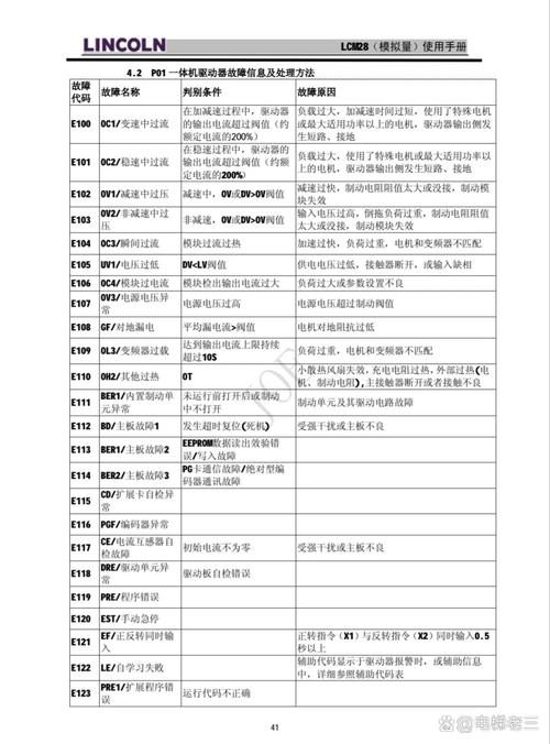 康元变频器故障代码一览表