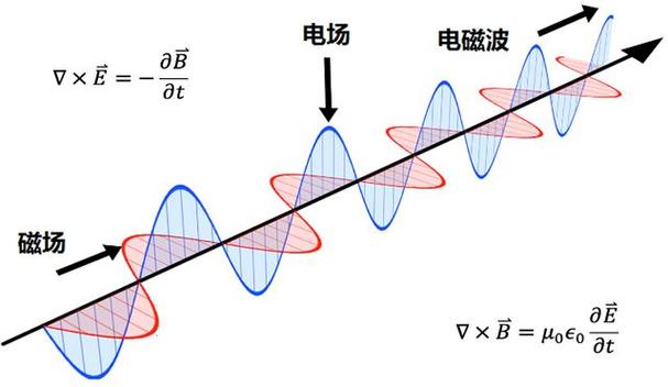 电磁波同一点E与H的量值关系