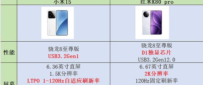 红米8a处理器相当于骁龙多少图标