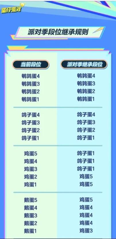 蛋仔排位等级介绍图标