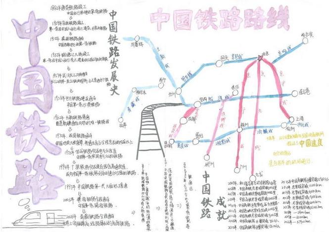 铁路帝国怎么发展图标