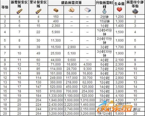 海岛奇兵第四个英雄雷达图标