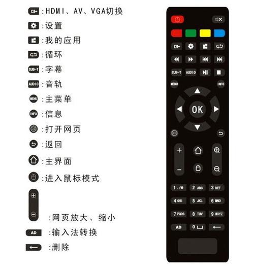 机顶盒遥控器指示灯一直闪烁