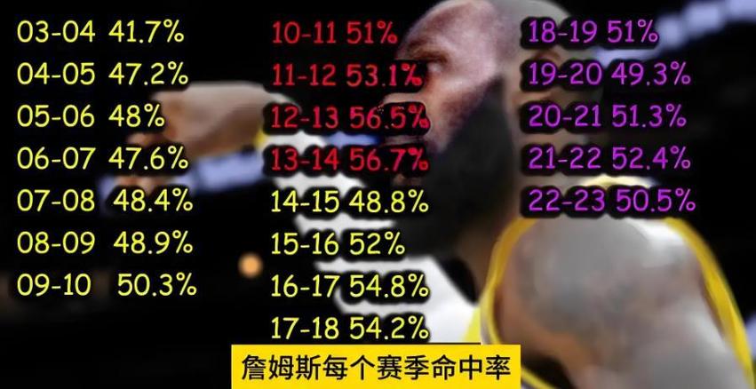 2k14真实投篮命中率图标