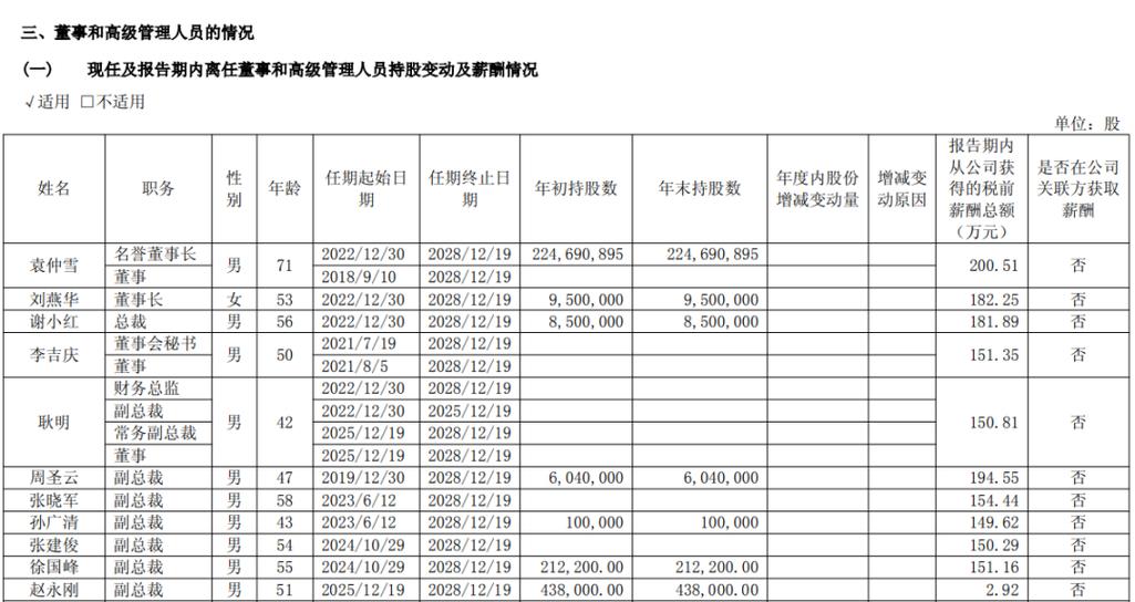 30家航司的薪资待遇图标
