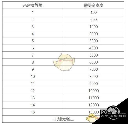 王者荣耀共享英雄怎么共享截图