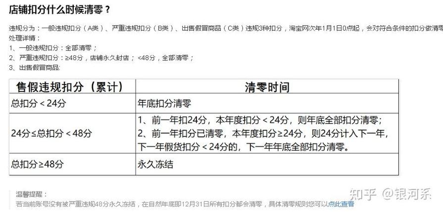 被扣分清零了对店铺有影响吗图标