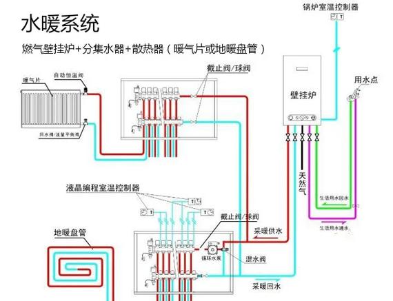 暖气片和地暖混装的正确装法图标