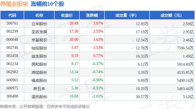 天域生态股票