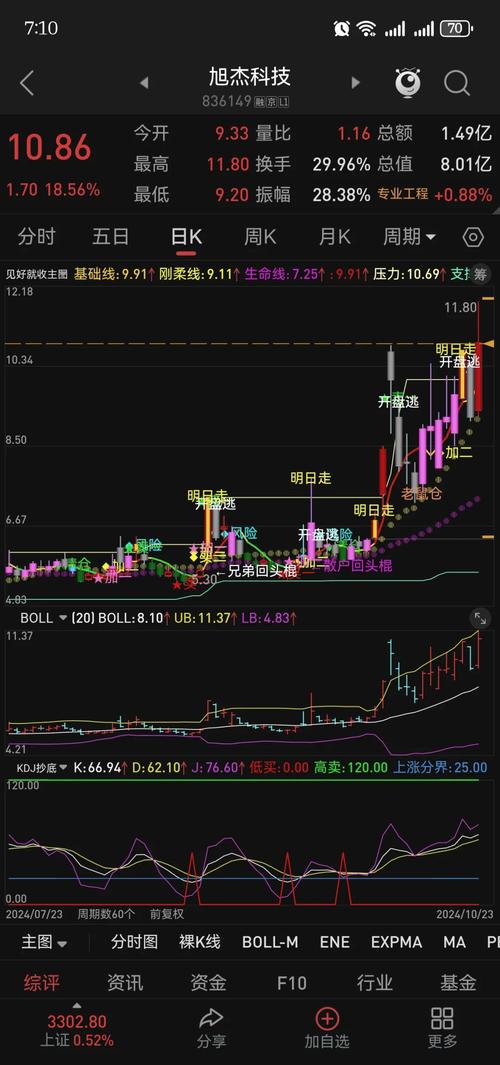手机版通达信主图指标图标