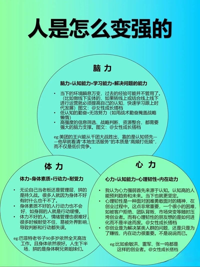 脑力工作和体力工作图标
