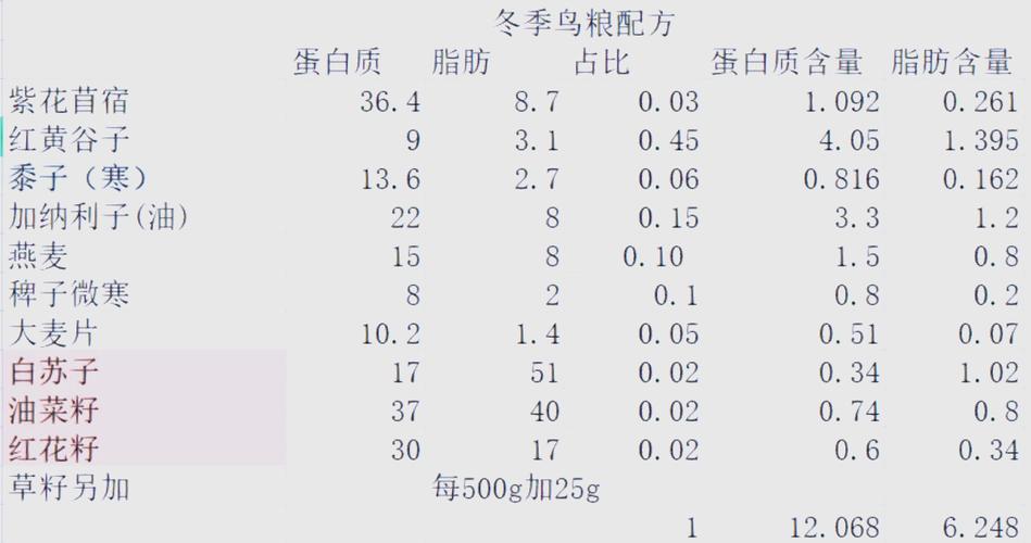 鸟粮放多了鸟会撑死吗图标