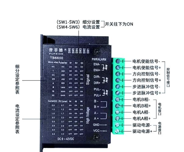 指令驱动优缺点