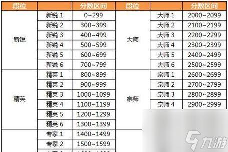 穿越火线排位赛禁赛规则图标