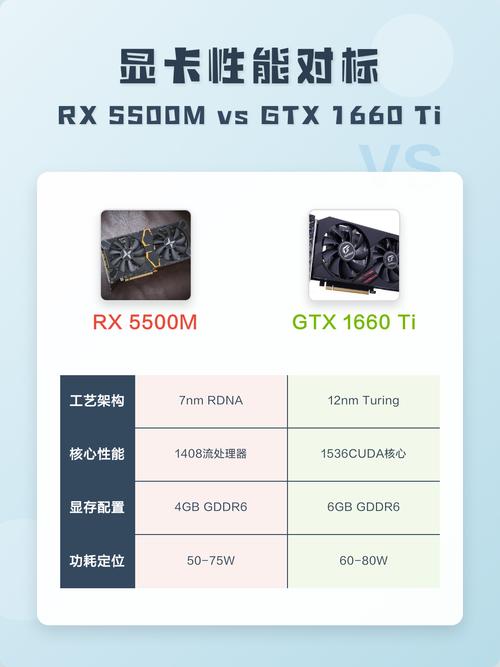 英特尔5500显卡怎么样图标