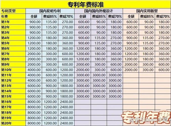 中国每年向美国交多少专利费图标