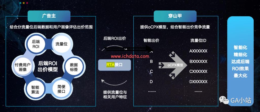 rta广告投放图标
