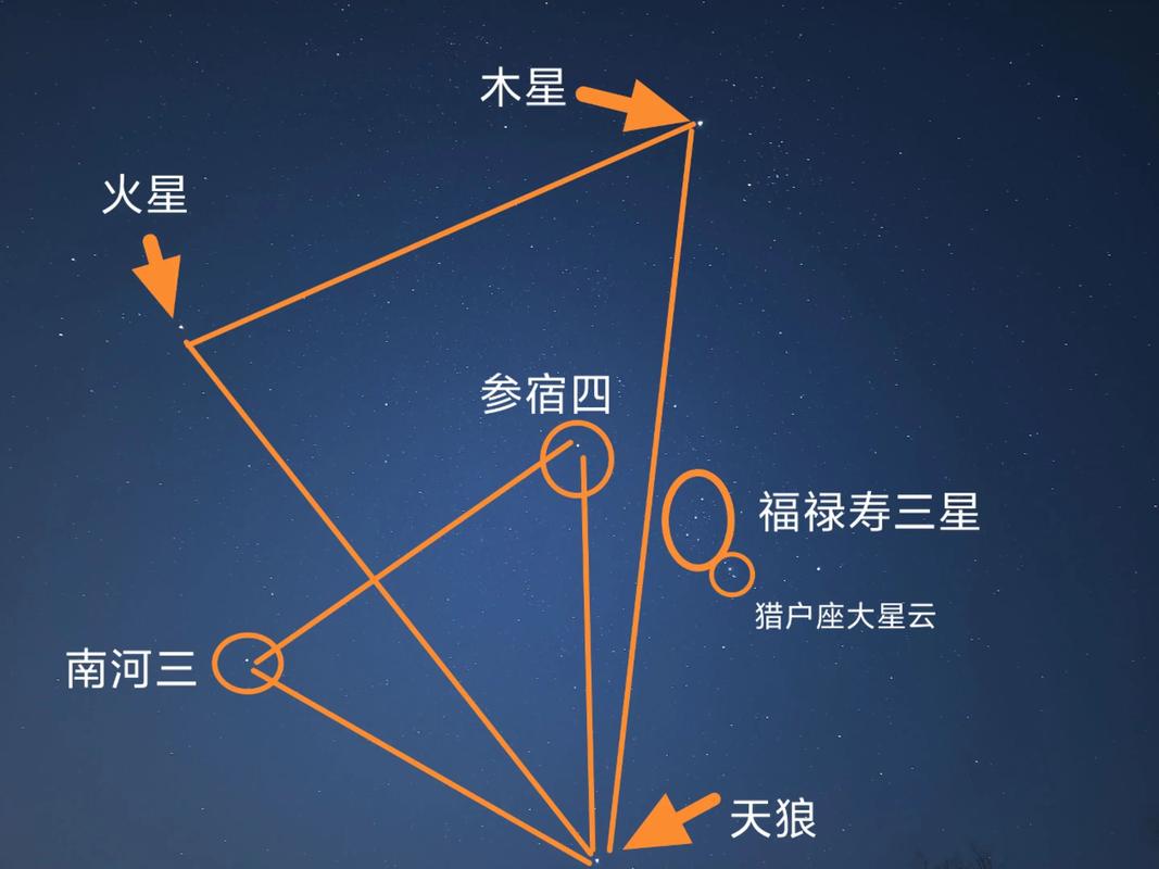 猎户座玄学解释图标