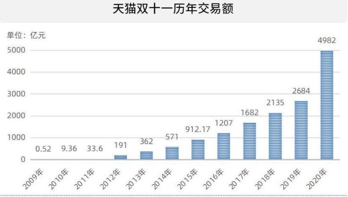淘宝双11营业额图标
