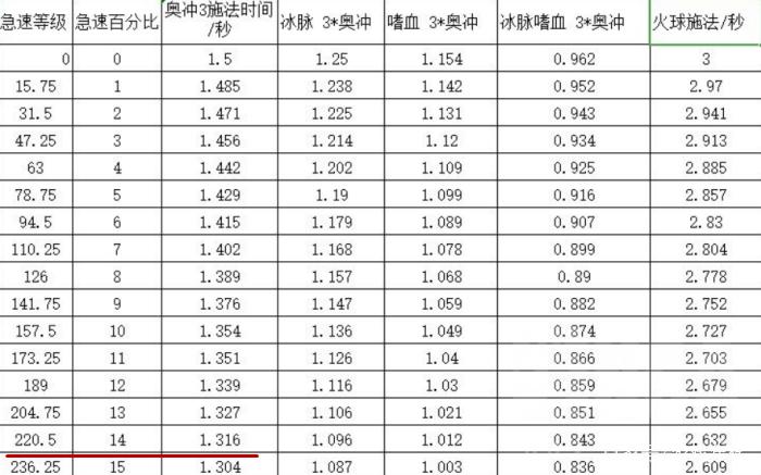 tbc急速有什么用截图