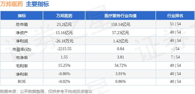 万邦药业今日股票图标