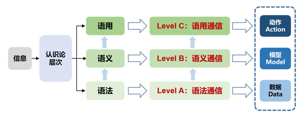 语义错误漫画免费观看图标