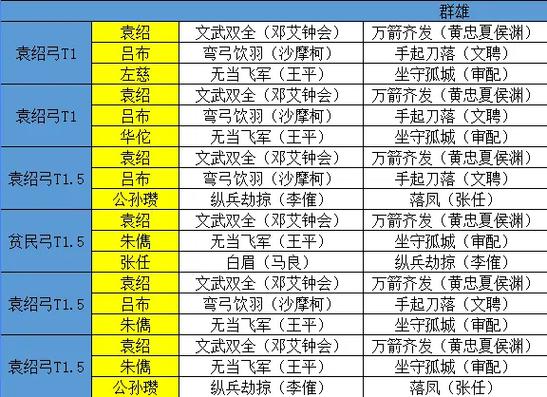 三国志战略版s3平民配将